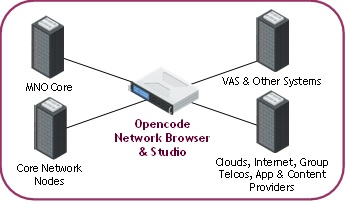 Opencode Studio | Opencode Systems